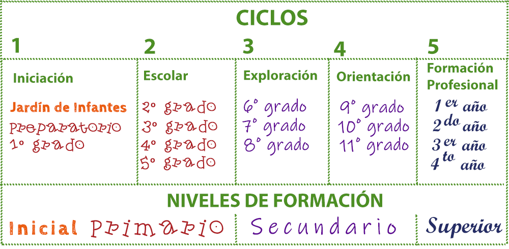 Estructura Curricular – Escuela y Liceo Vocacional Sarmiento UNT – Sitio Oficial
